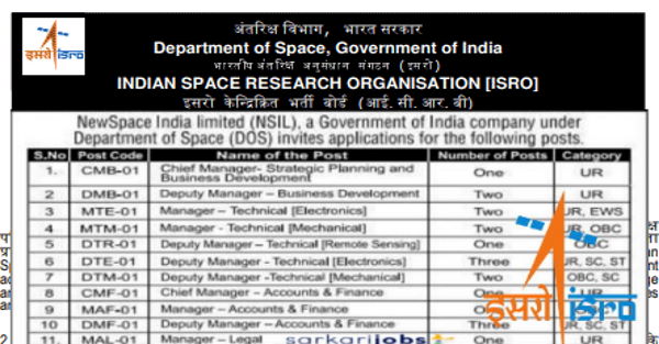 ISRO Recruitment 2022 for PGT/ TGT & Others Posts - Sarkari Jobs