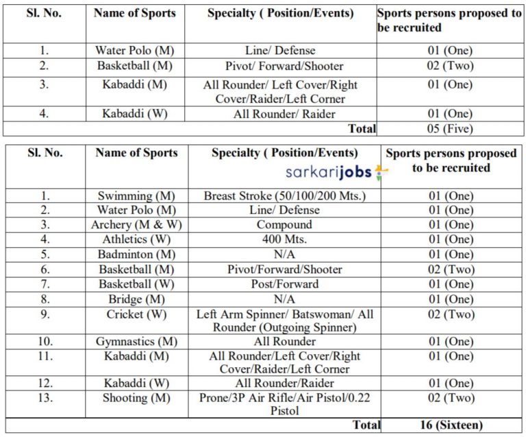 Eastern Railway (ER) Recruitment 2022: Apply to 2972+ Apprentice and ...